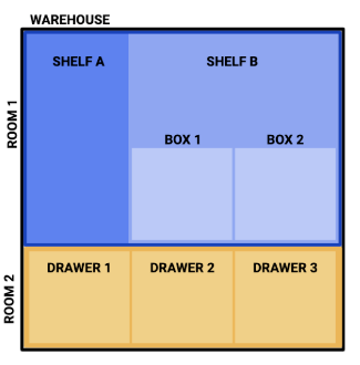What is the difference between an inventory and an audit?
