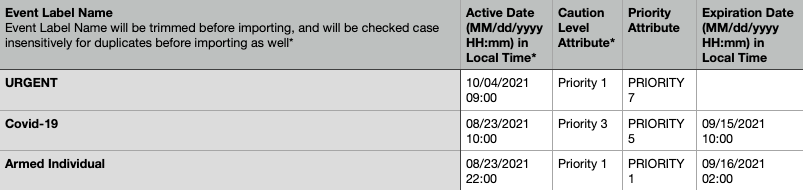 Configuring Event Labels