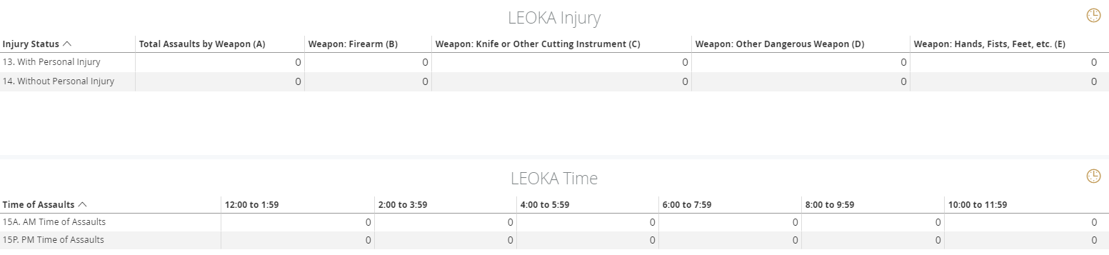 UCR Data Value Mapping (California)
