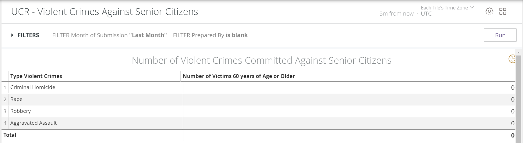 UCR Data Value Mapping (California)