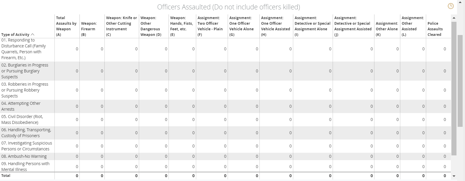UCR Data Value Mapping (California)